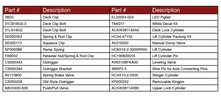 Parts | Talbert Dealer